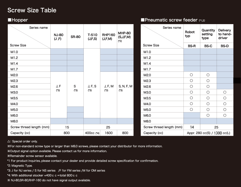 ASF Products | OHTAKE・ROOT KOGYO CO., LTD | Automatic Screw Feeder